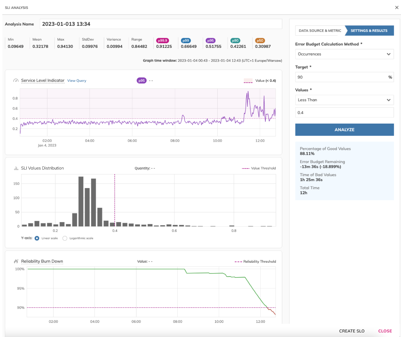 Create Analysis Nobl9 Documentation